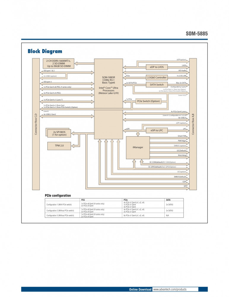 SOM-5885 technical document page 2