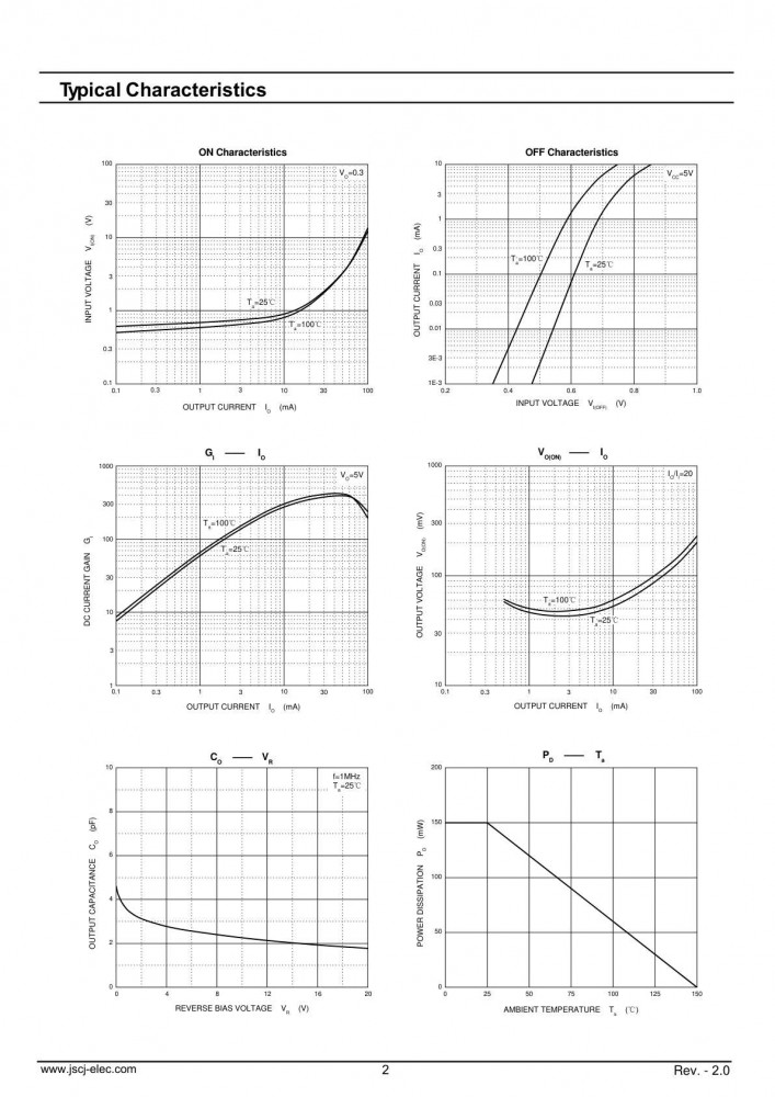 UMH13N datasheet page 2