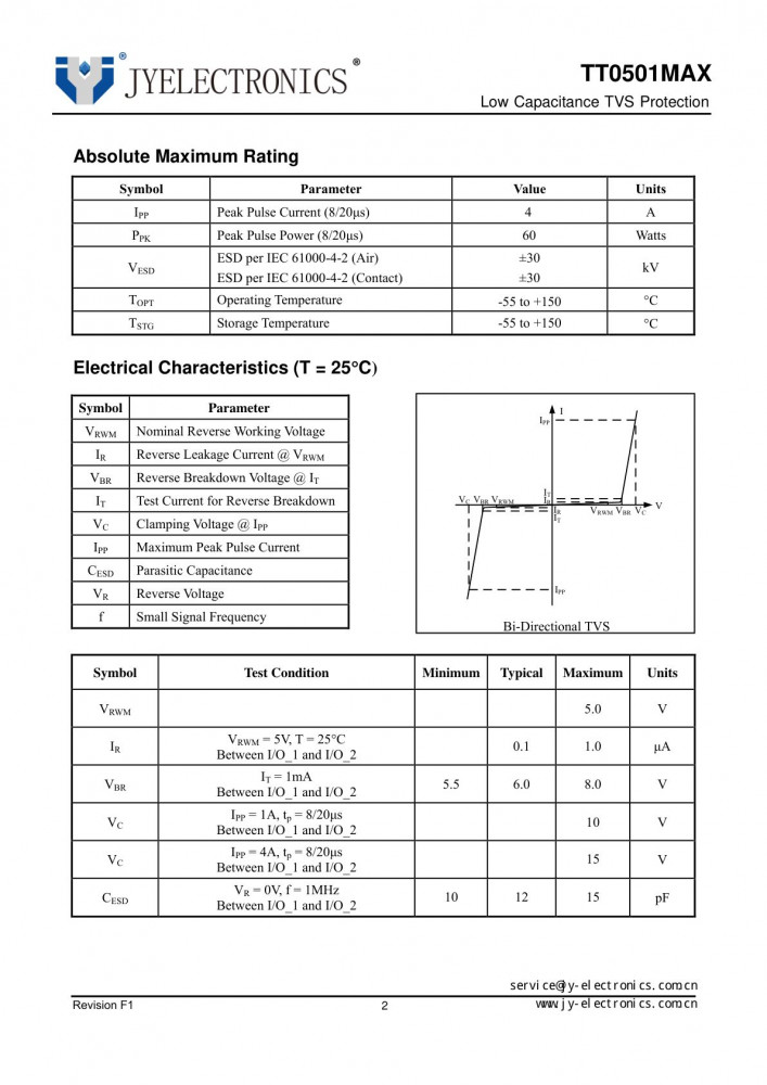 TT0501MAX datasheet page 2