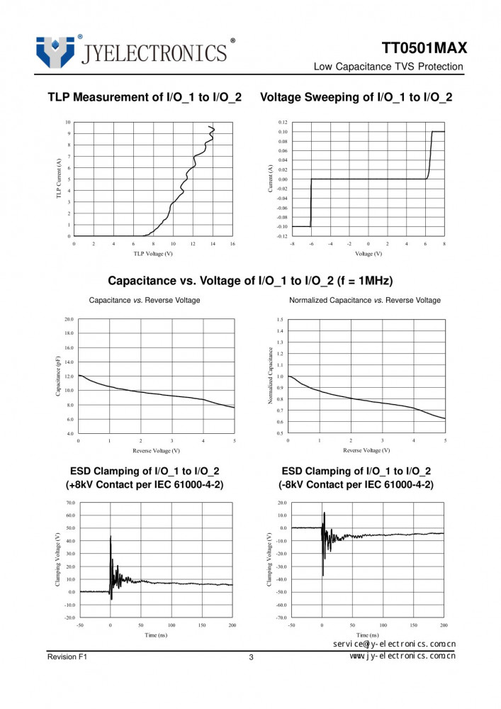 TT0501MAX datasheet page 3
