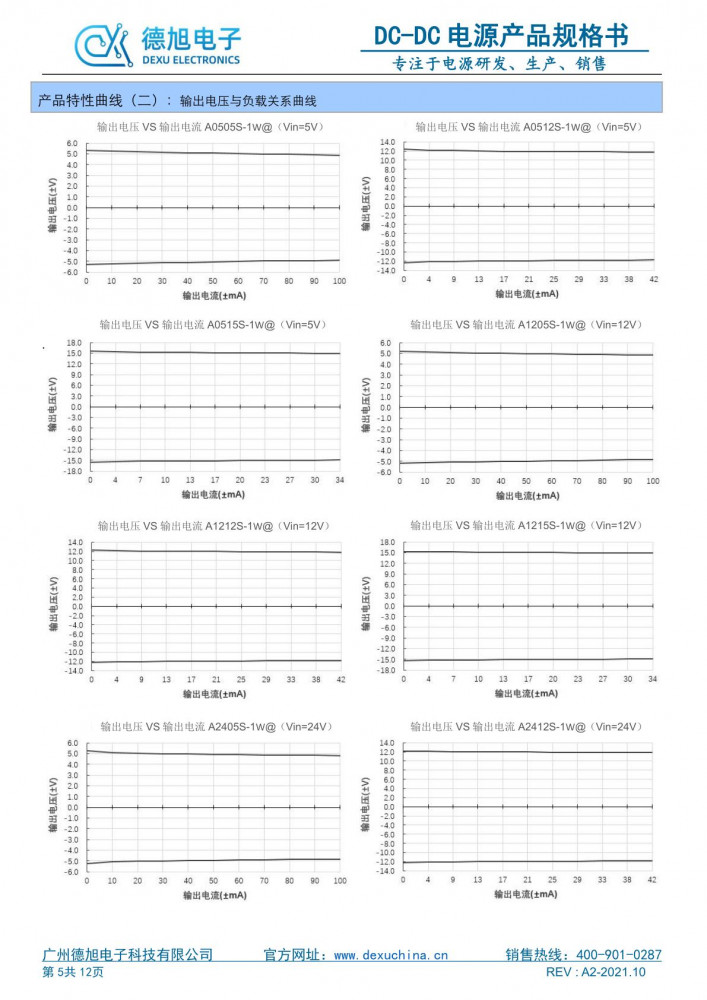 A1212S-1W datasheet page 5