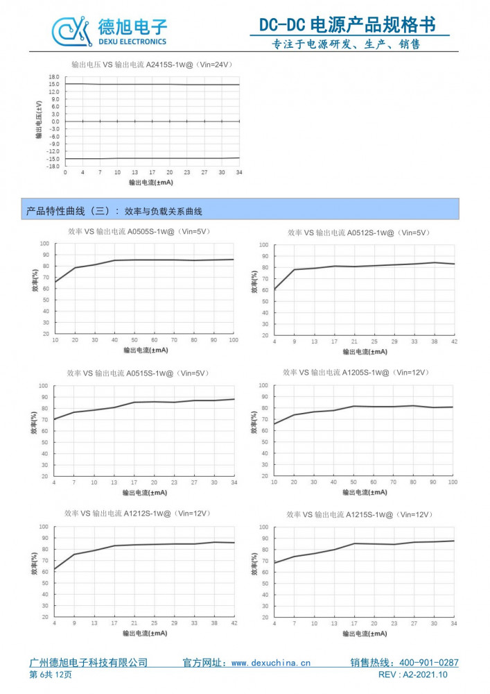 A1212S-1W datasheet page 6