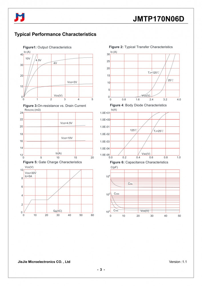JMTP170N06D datasheet page 3