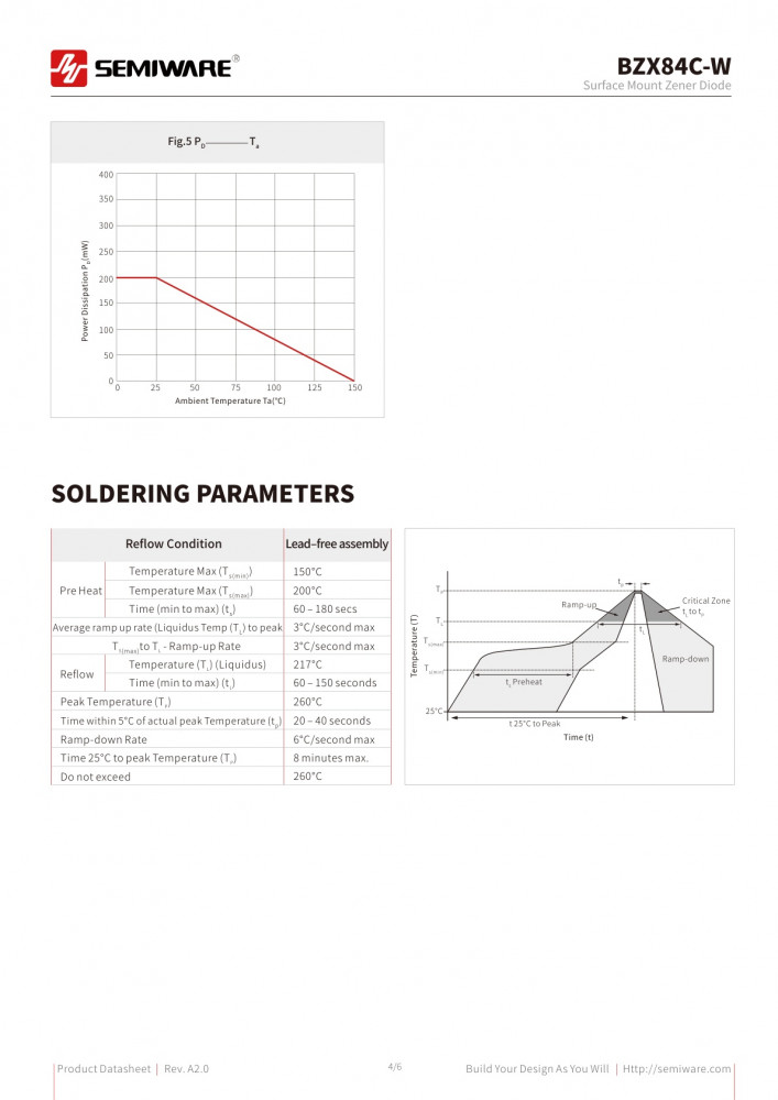 BZX84C15W datasheet page 4