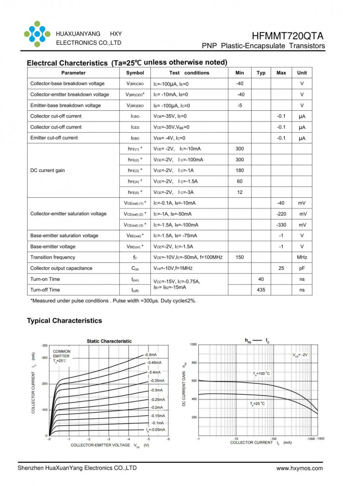 HFMMT720QTA datasheet page 2