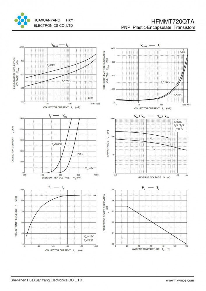 HFMMT720QTA datasheet page 3