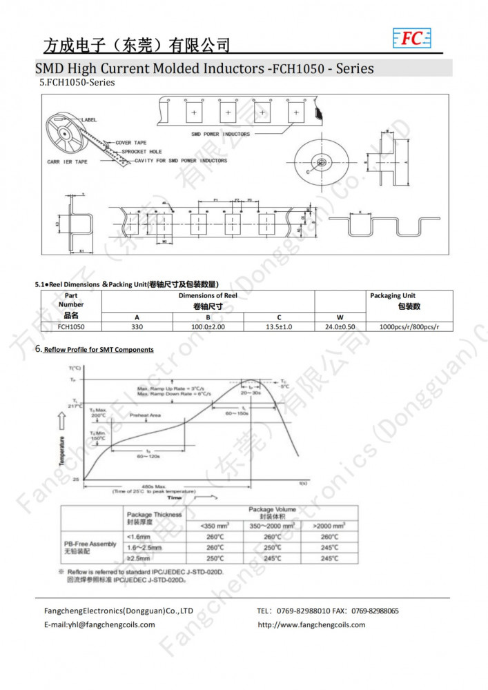 FCH1050 series datasheet page 3