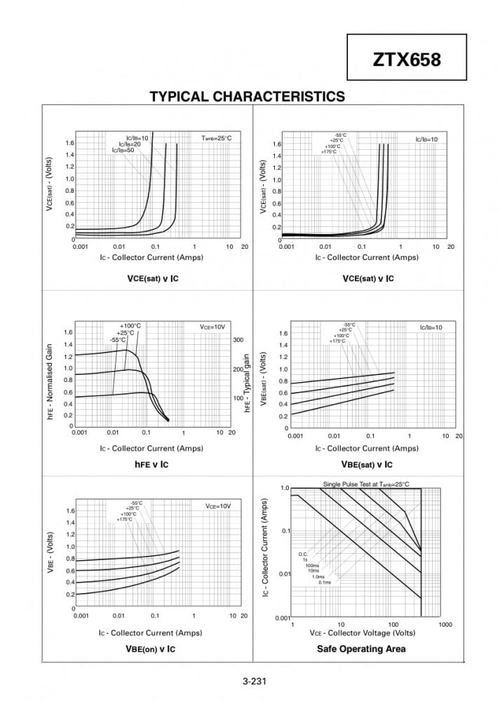 ZTX658 datasheet page 3