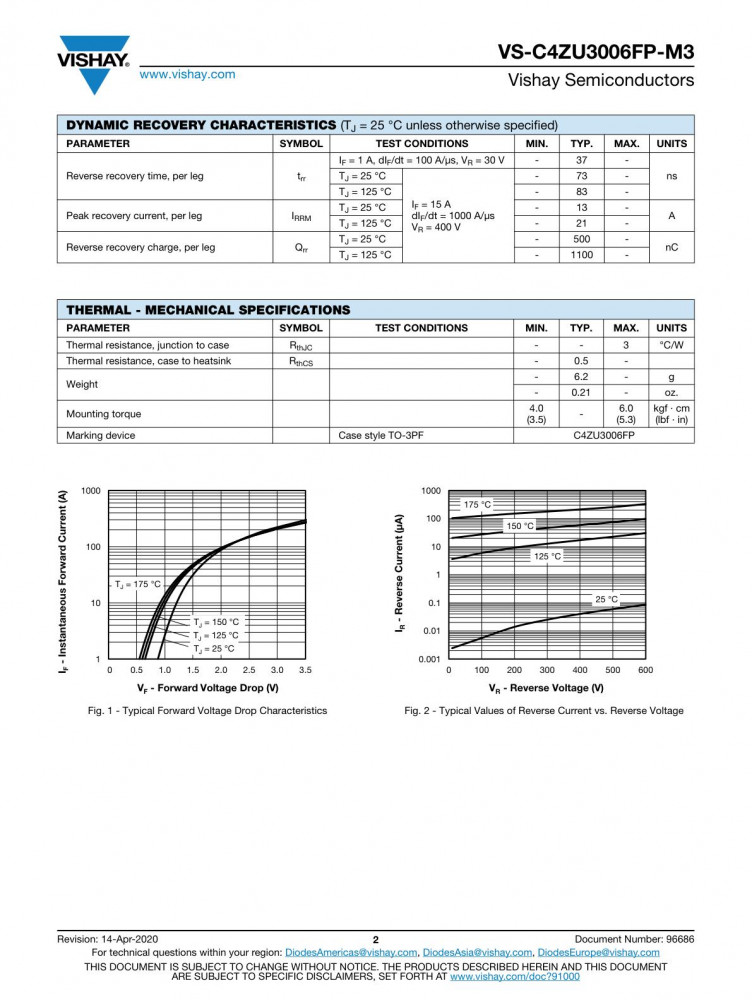 VS-C4ZU3006FP-M3 datasheet page 2