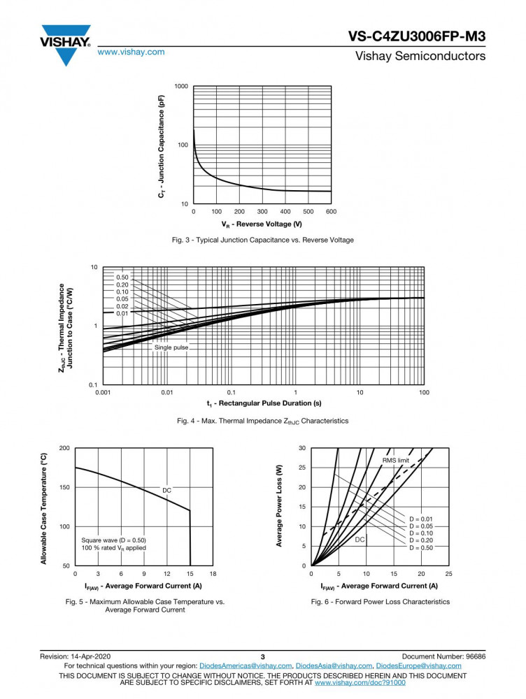 VS-C4ZU3006FP-M3 datasheet page 3