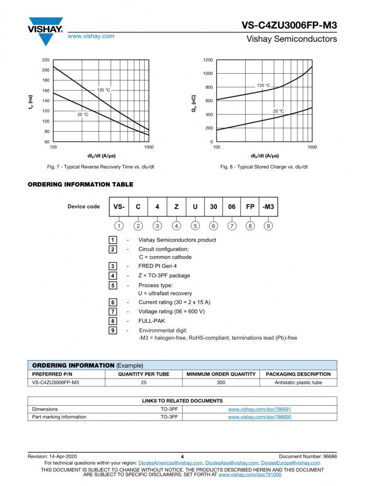 VS-C4ZU3006FP-M3 datasheet page 4