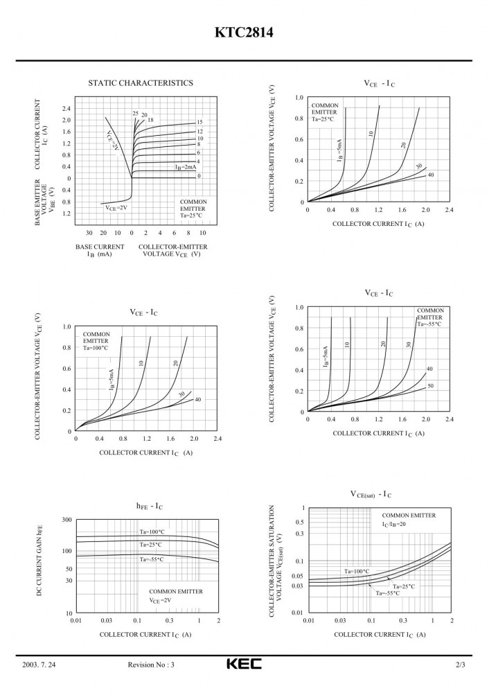 KTC2814-Y-U/PH datasheet page 2