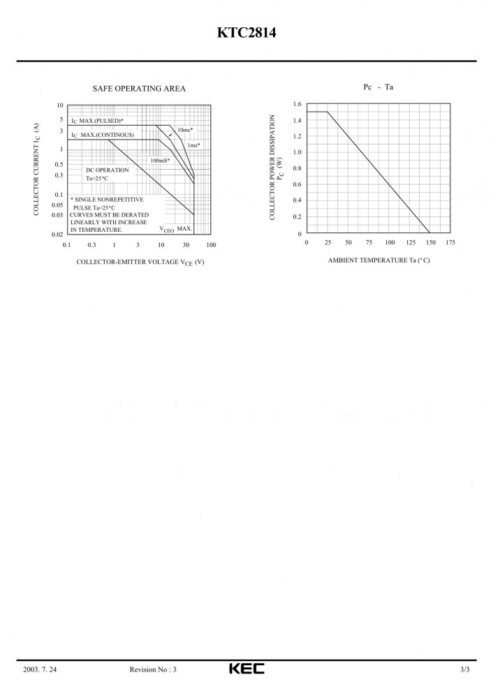 KTC2814-Y-U/PH datasheet page 3