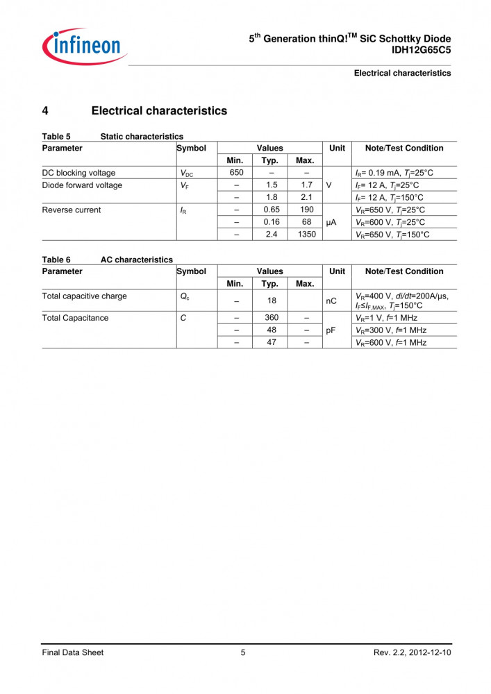 IDH12G65C5 datasheet page 5