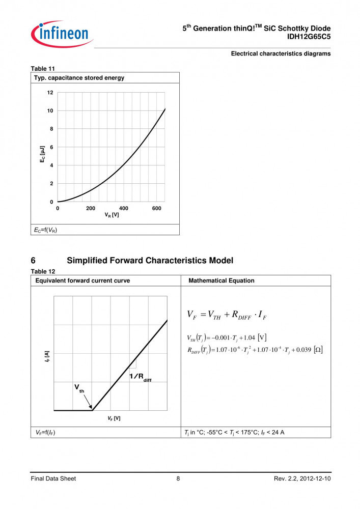 IDH12G65C5 datasheet page 8
