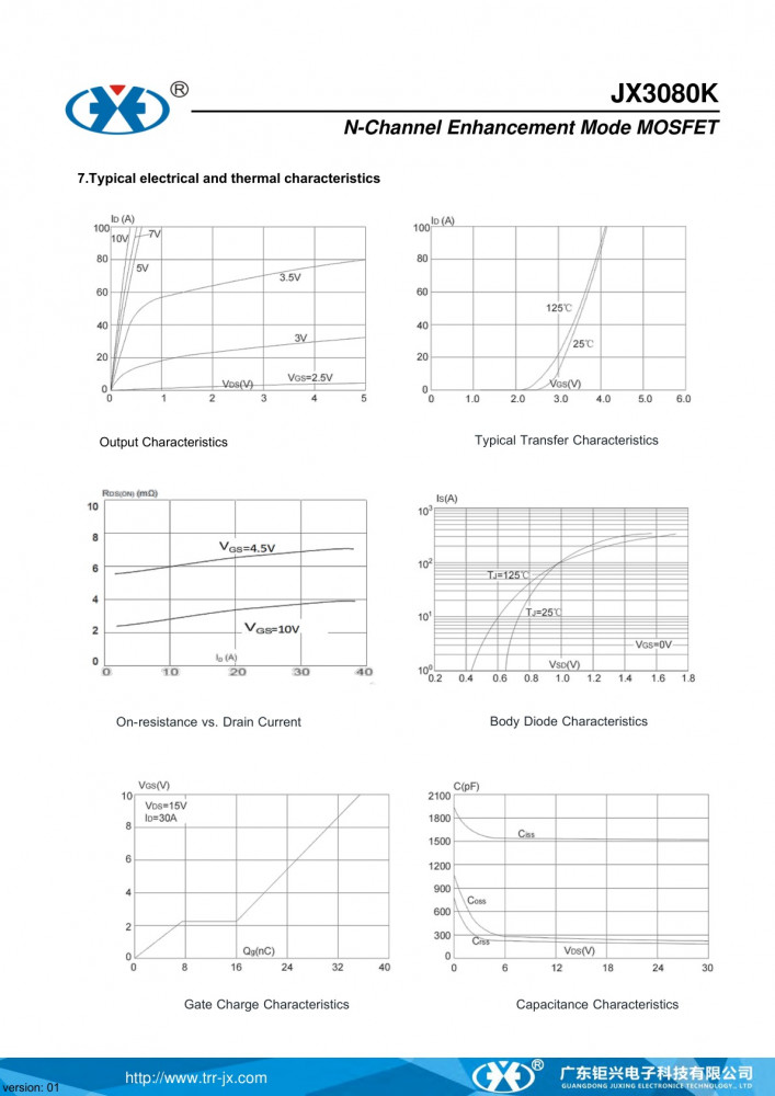 JX3080K datasheet page 3