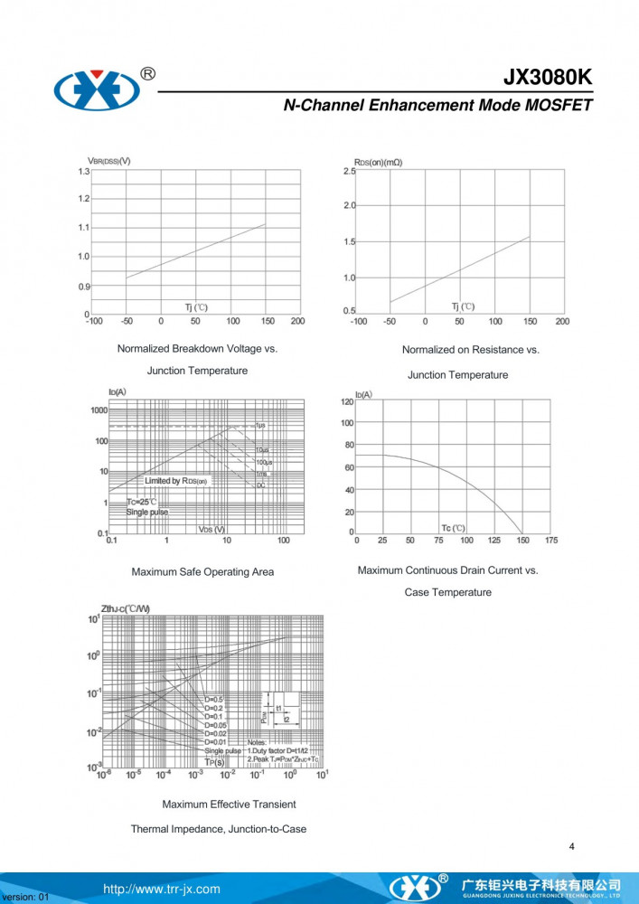 JX3080K datasheet page 4