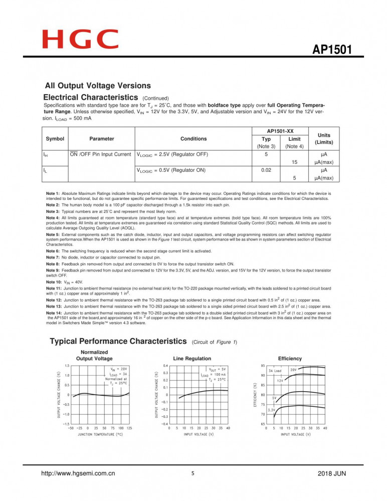 AP1501 datasheet page 5