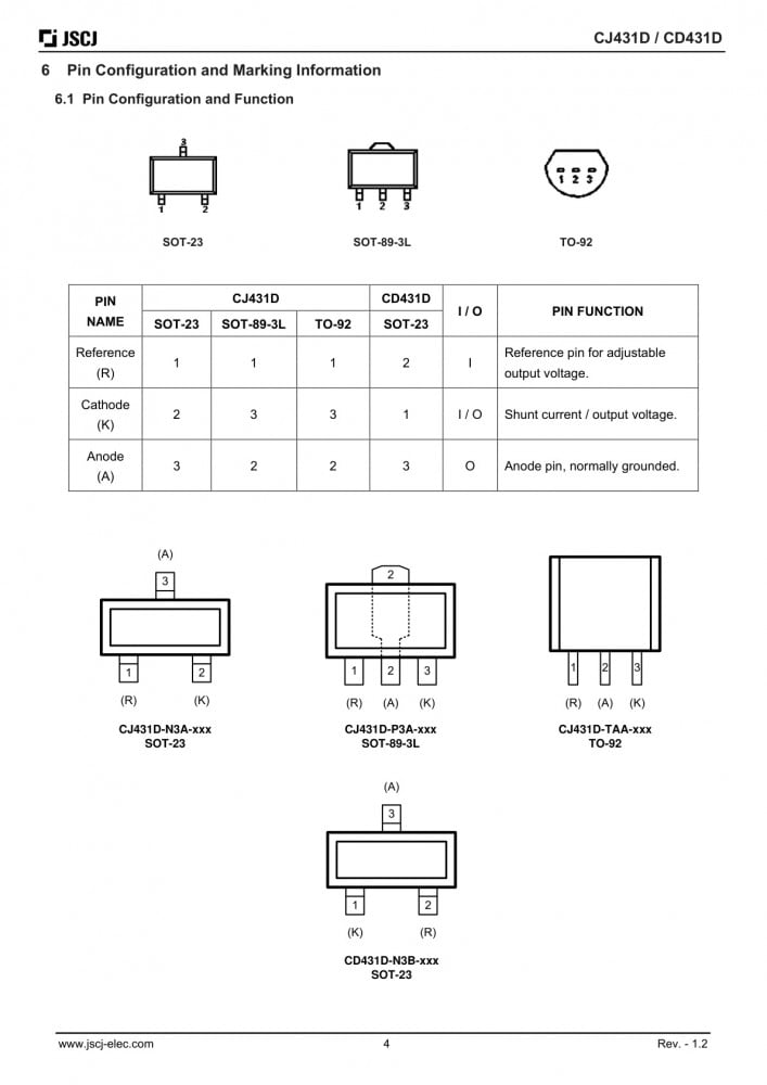 CJ431D datasheet page 4
