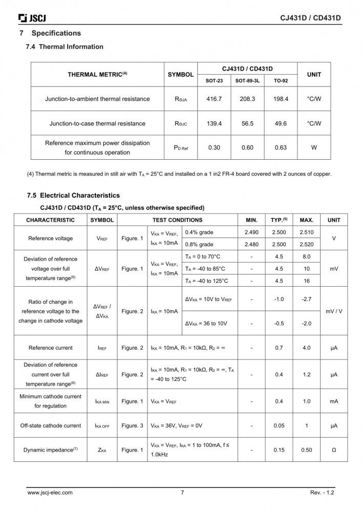 CJ431D datasheet page 7