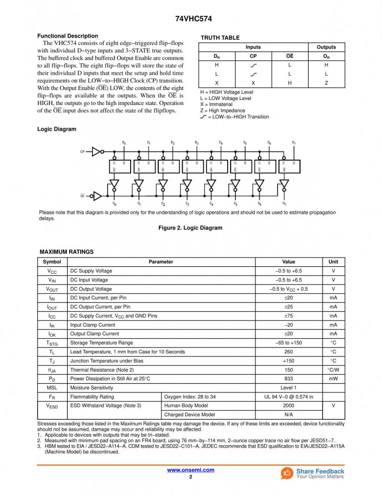 74VHC574 datasheet page 2