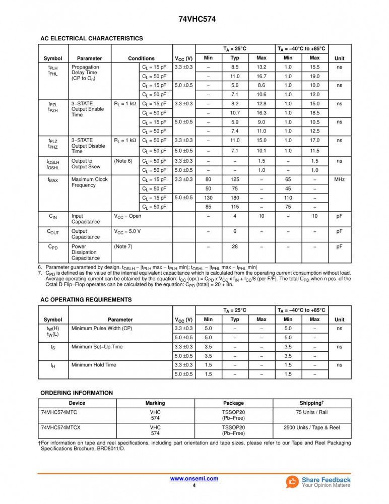 74VHC574 datasheet page 4