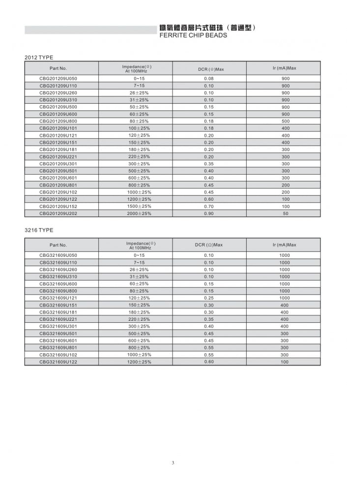 FH ferrite chip bead datasheet page 3