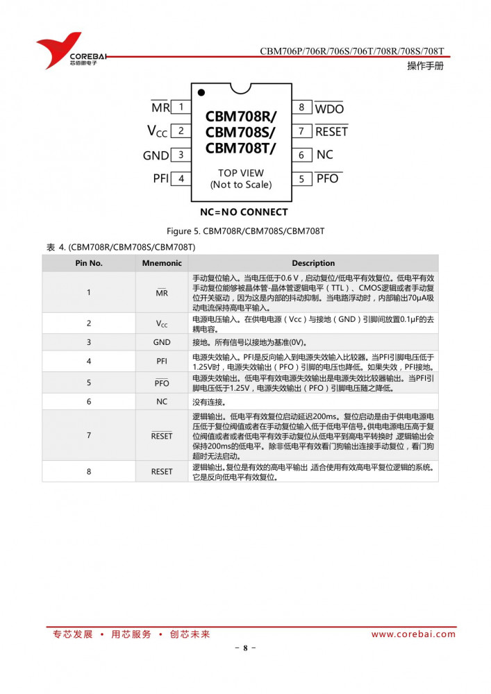 CBM706TAS8 datasheet page 10