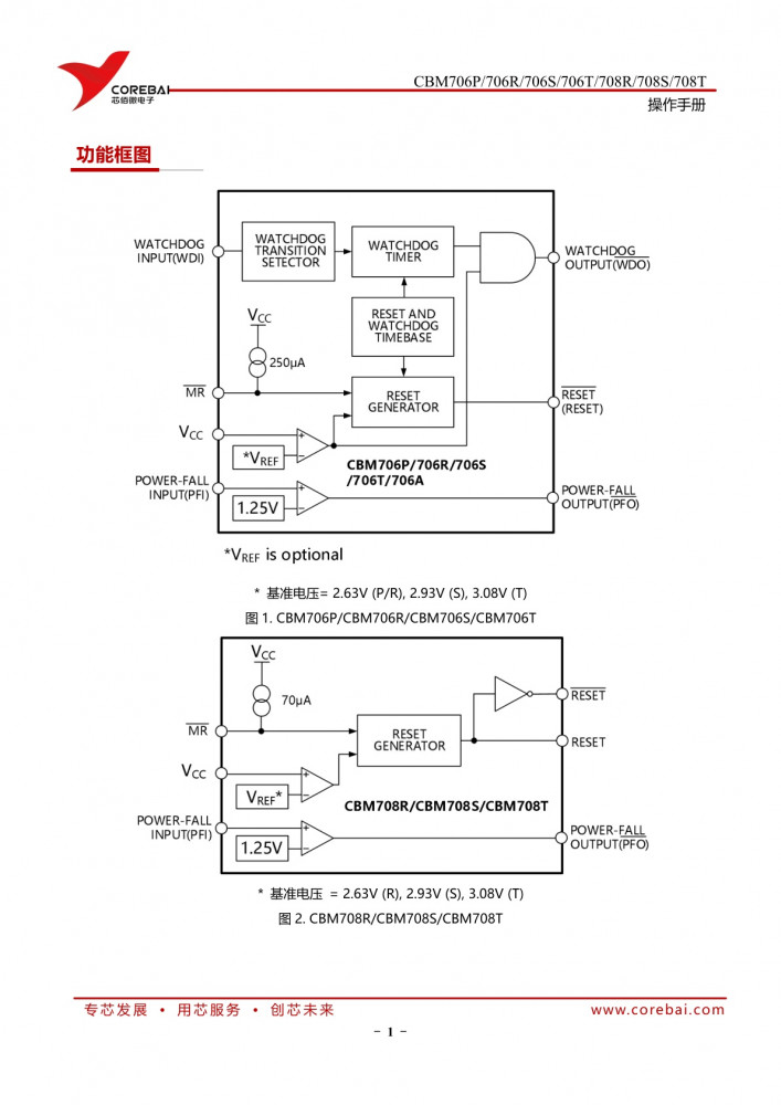 CBM706TAS8 datasheet page 3