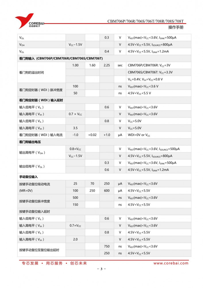 CBM706TAS8 datasheet page 5
