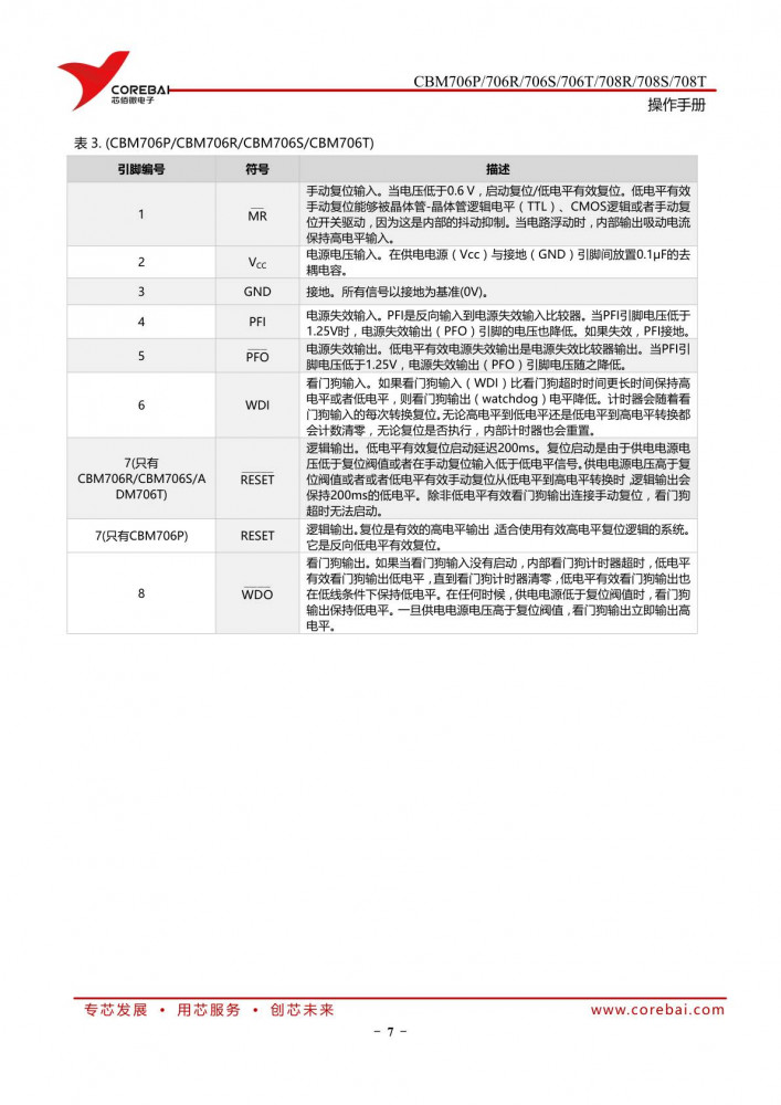 CBM706TAS8 datasheet page 9