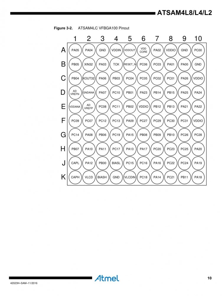 ATSAM4L-EK technical document page 10