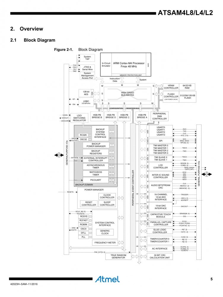 ATSAM4L-EK technical document page 5