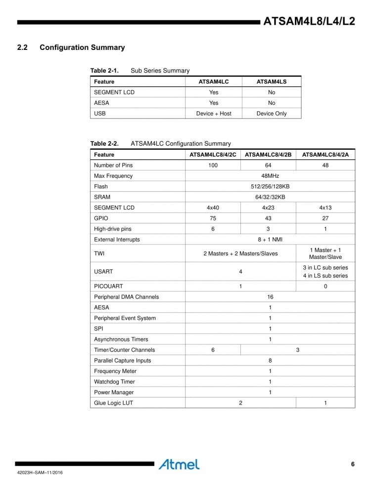 ATSAM4L-EK technical document page 6