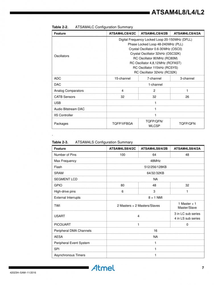 ATSAM4L-EK technical document page 7