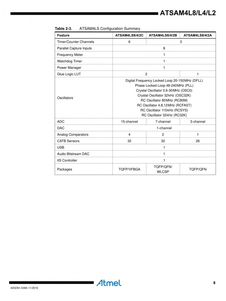 ATSAM4L-EK technical document page 8