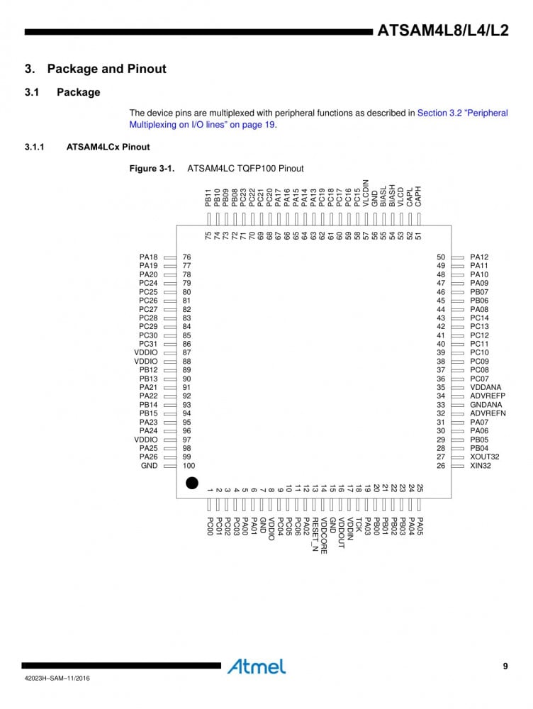 ATSAM4L-EK technical document page 9