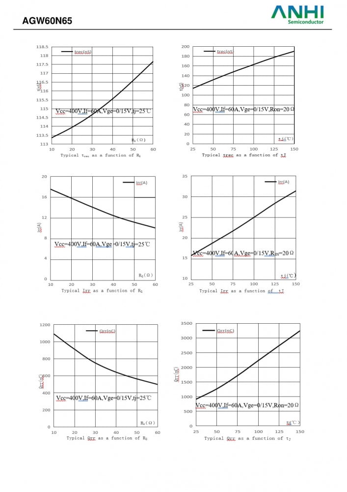 AGW60N65 datasheet page 10
