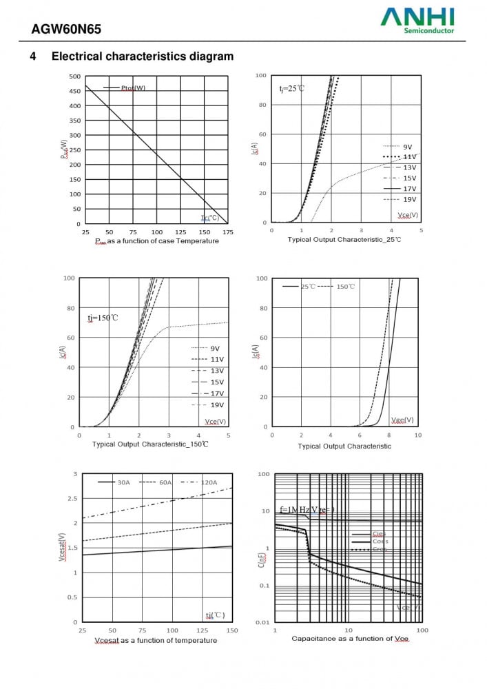 AGW60N65 datasheet page 7