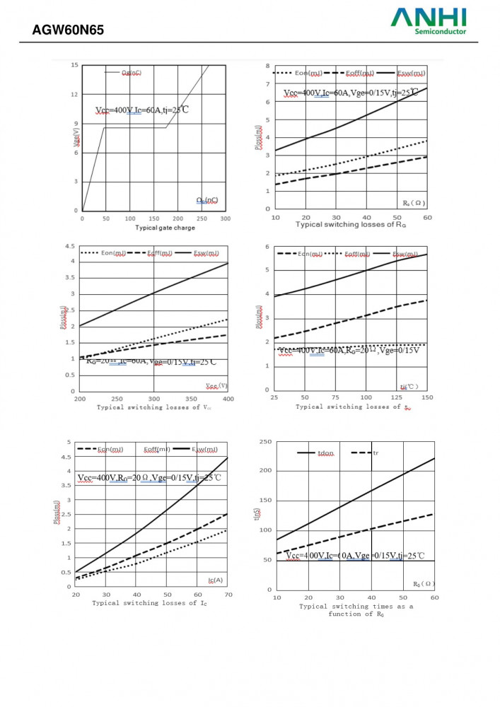 AGW60N65 datasheet page 8
