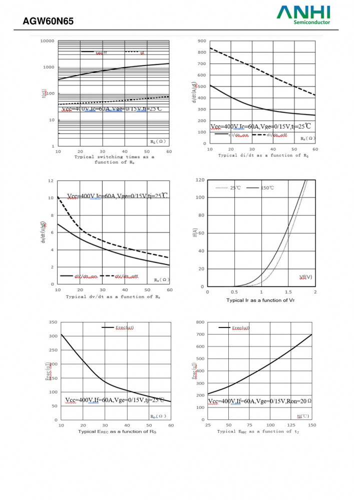 AGW60N65 datasheet page 9