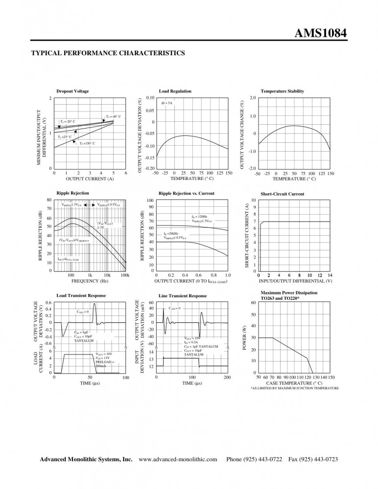 AMS1084 datasheet page 6