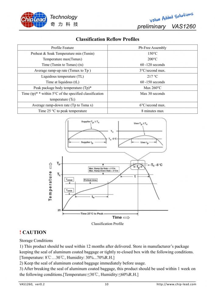 VAS1260IB05E datasheet page 10