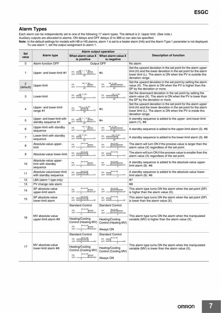 Technical document page 7