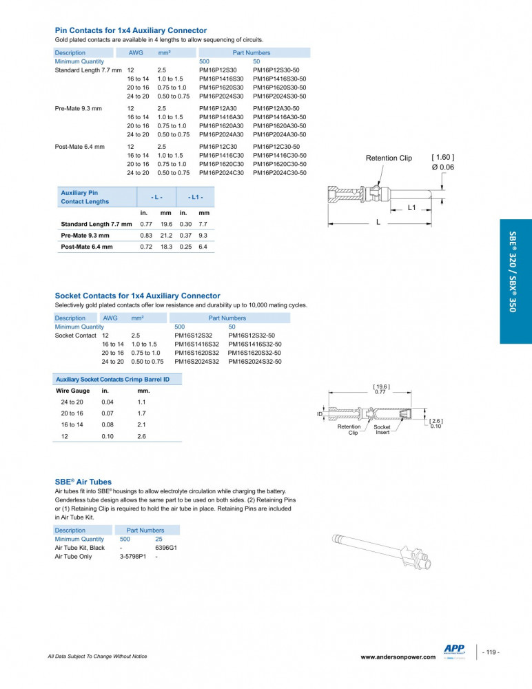 Anderson Power SBX 350 datasheet page 5