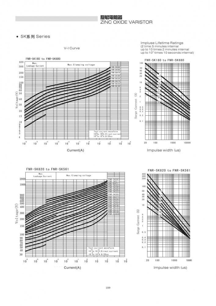 FH varistor datasheet page 6