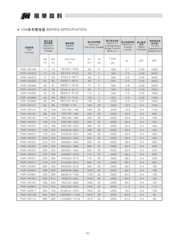 FH varistor datasheet page 9