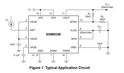 SGM834B