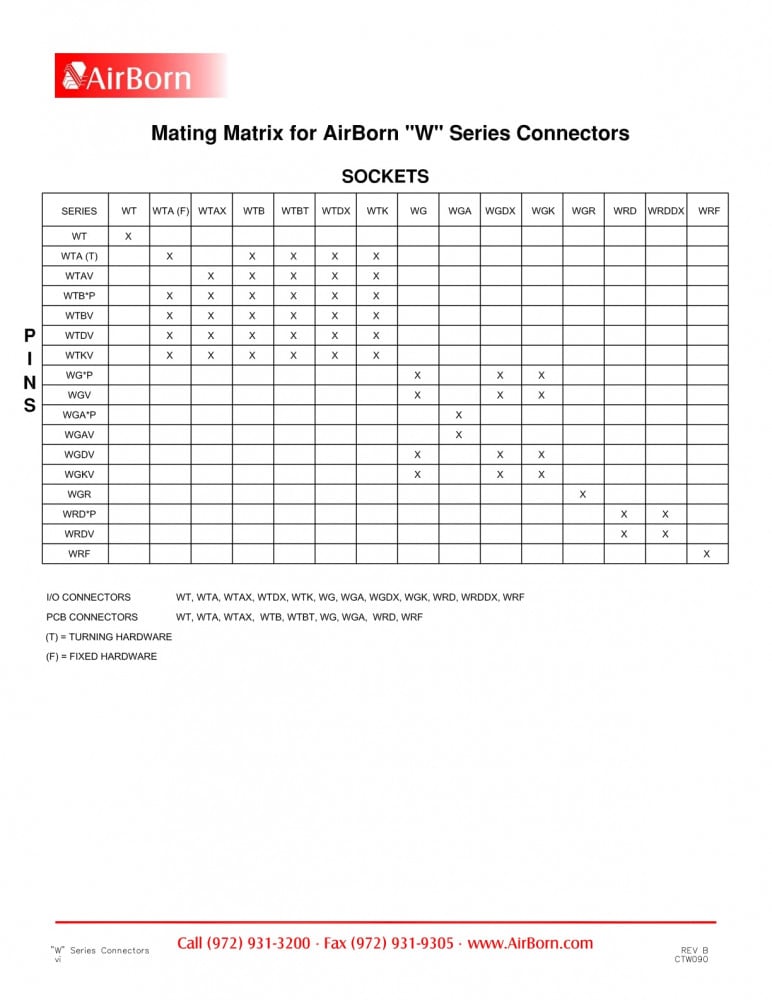 AirBorn WT Series catalog page 4