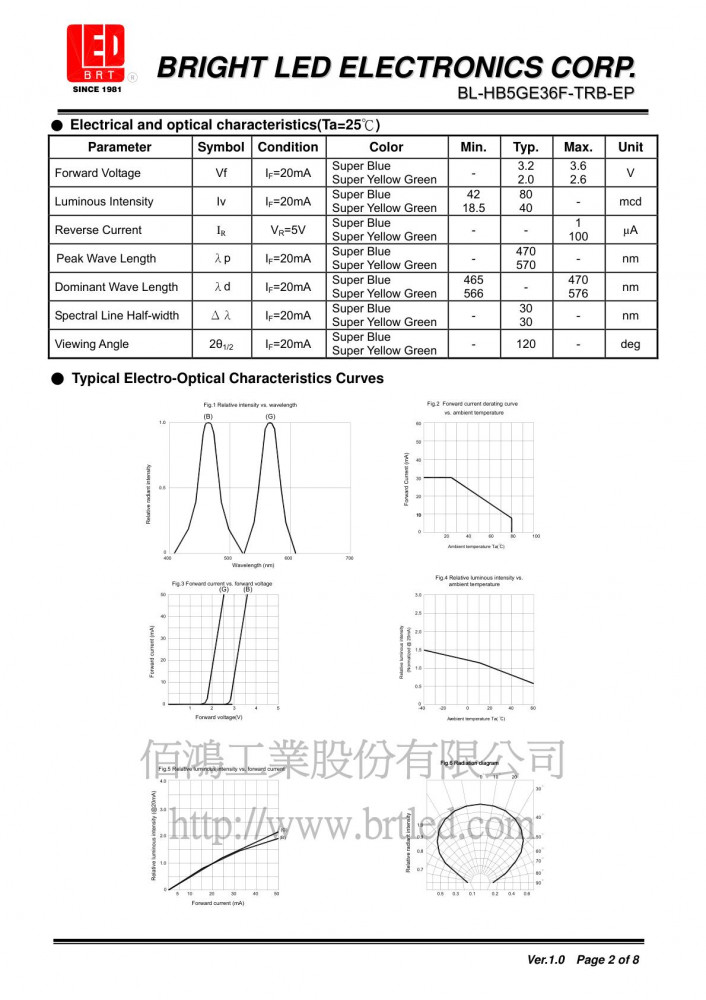 BL-HB5GE36F-TRB-EP datasheet page 2